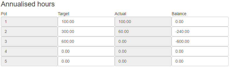 Annualised hours – Chronicle Computing