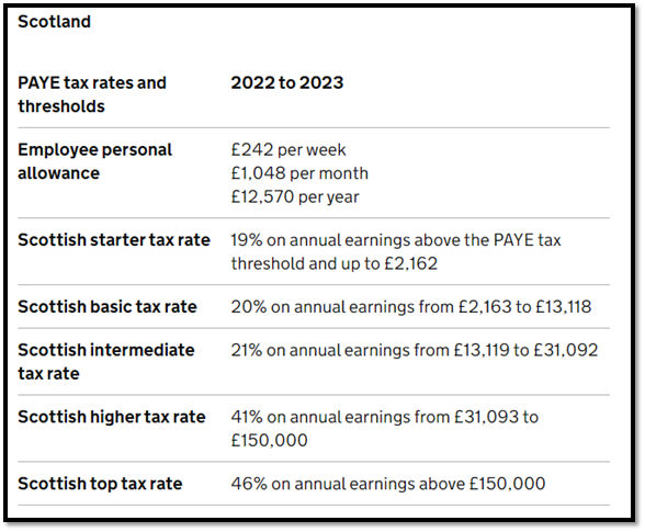 A Guide to Tax Codes – Chronicle Computing