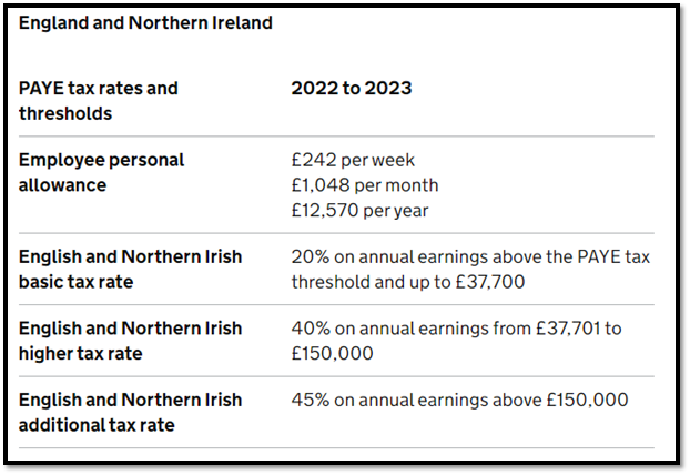 A Guide to Tax Codes – Chronicle Computing