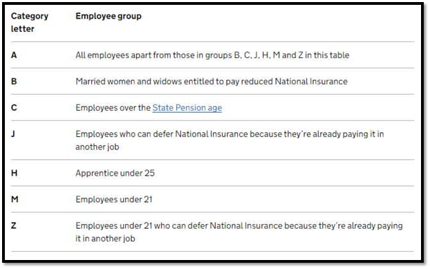 National Insurance Category Letters – Chronicle Computing